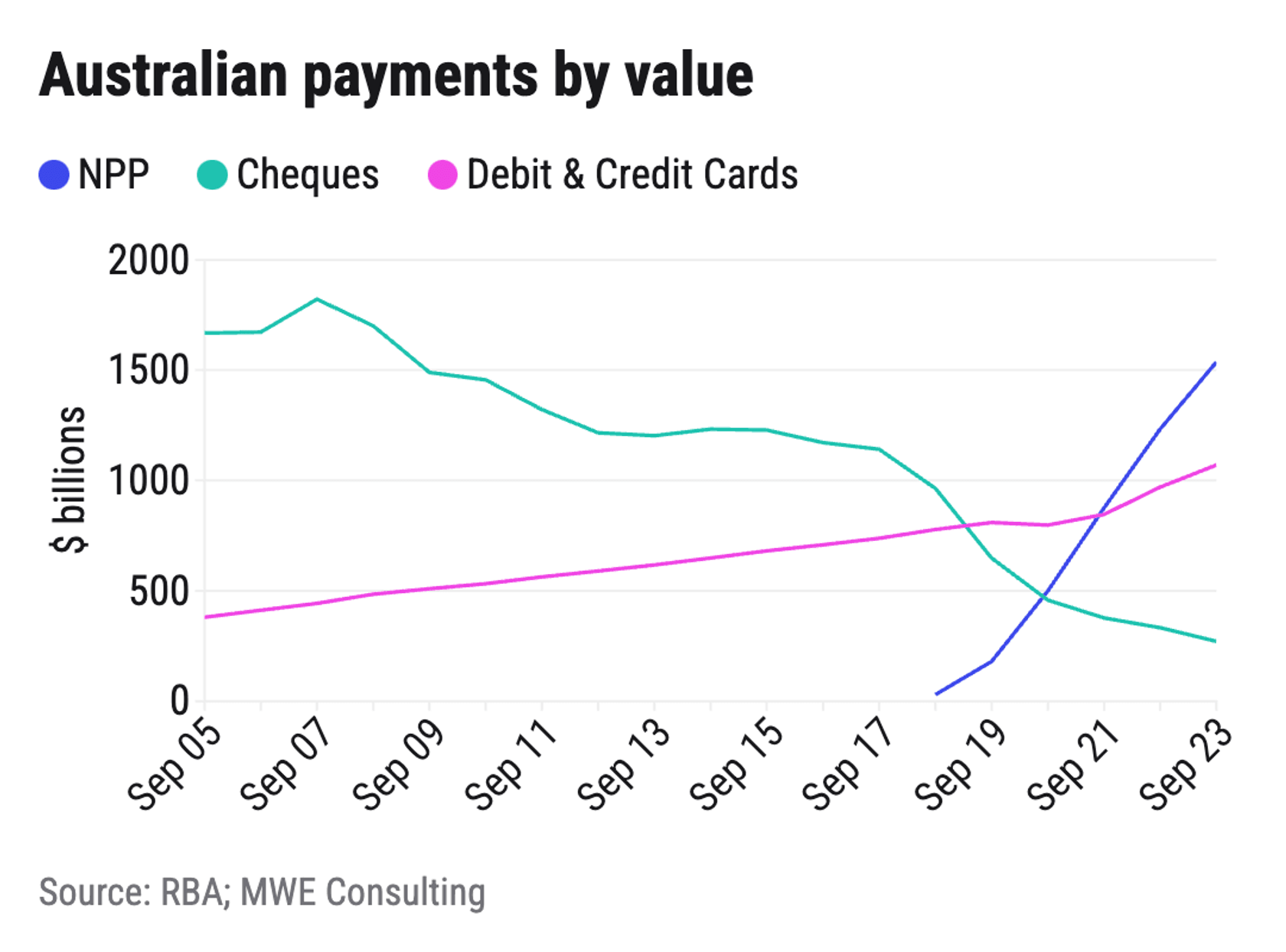 The tech-tonic plates are shifting for banking and finance — Capital Brief